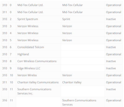 Mobile Network Codes With Country Codes US And UK Mobile Services Center mobile-network-codes-with-country-codes-us-and-uk-mobile-services-center